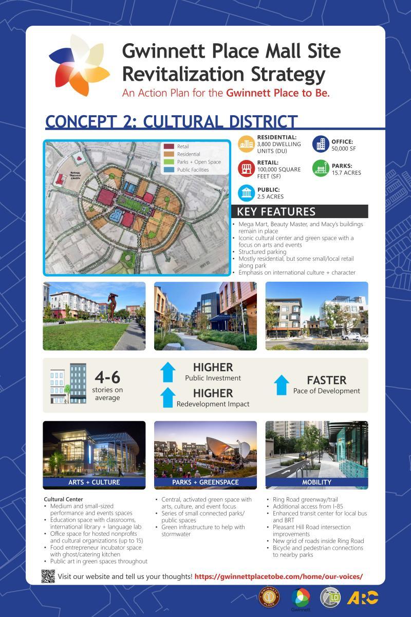 Two Plans Emerge For Gwinnett Place Mall Rebirth Which Is Best
